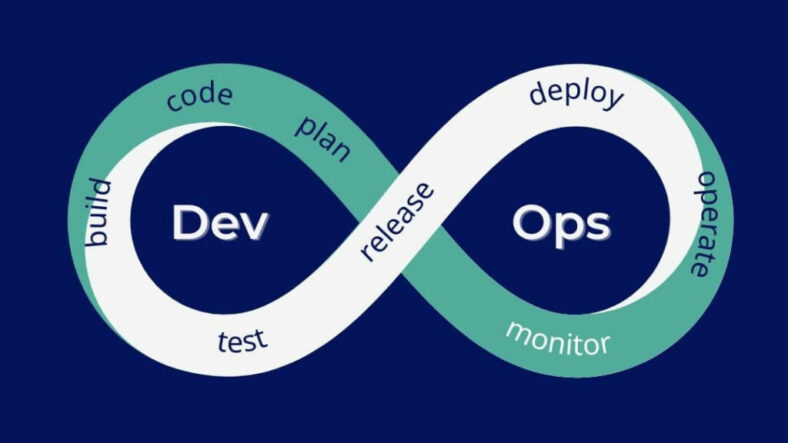 The Evolution of DevOps: From Concept to Practice - ezine articles