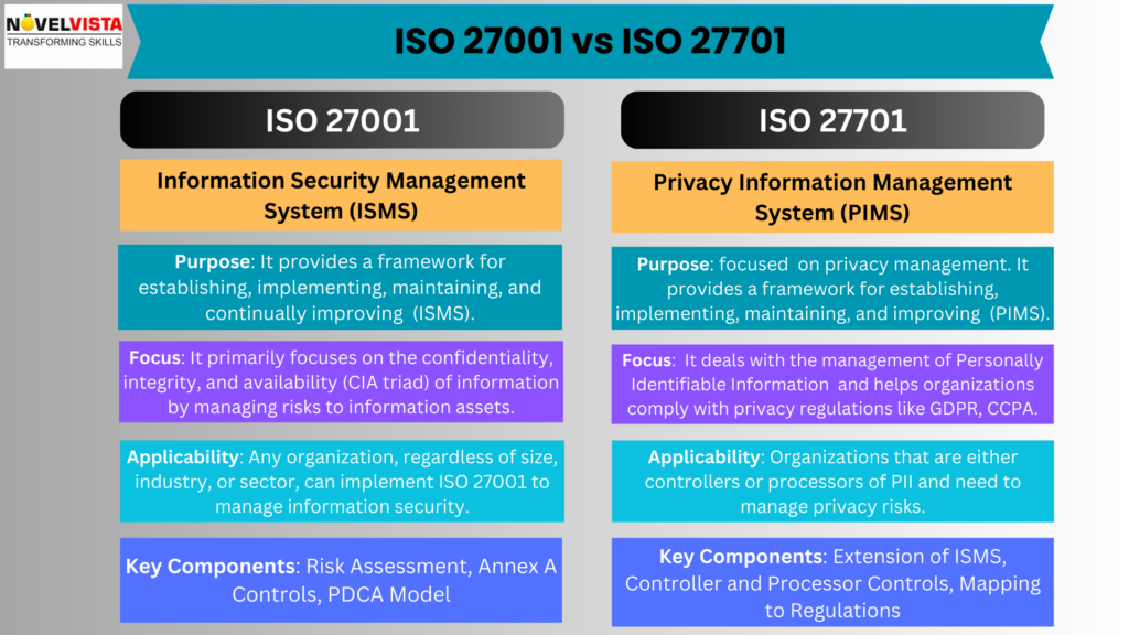 How Can You Master ISO 27001 and ISO 27701 for Effective Information ...