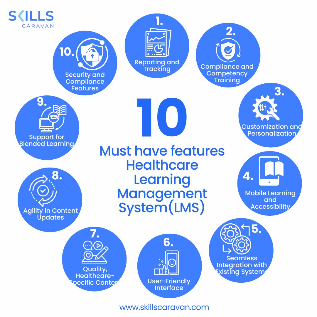 How to Choose the Right HR Learning Management System for Your Organization - ezine articles
