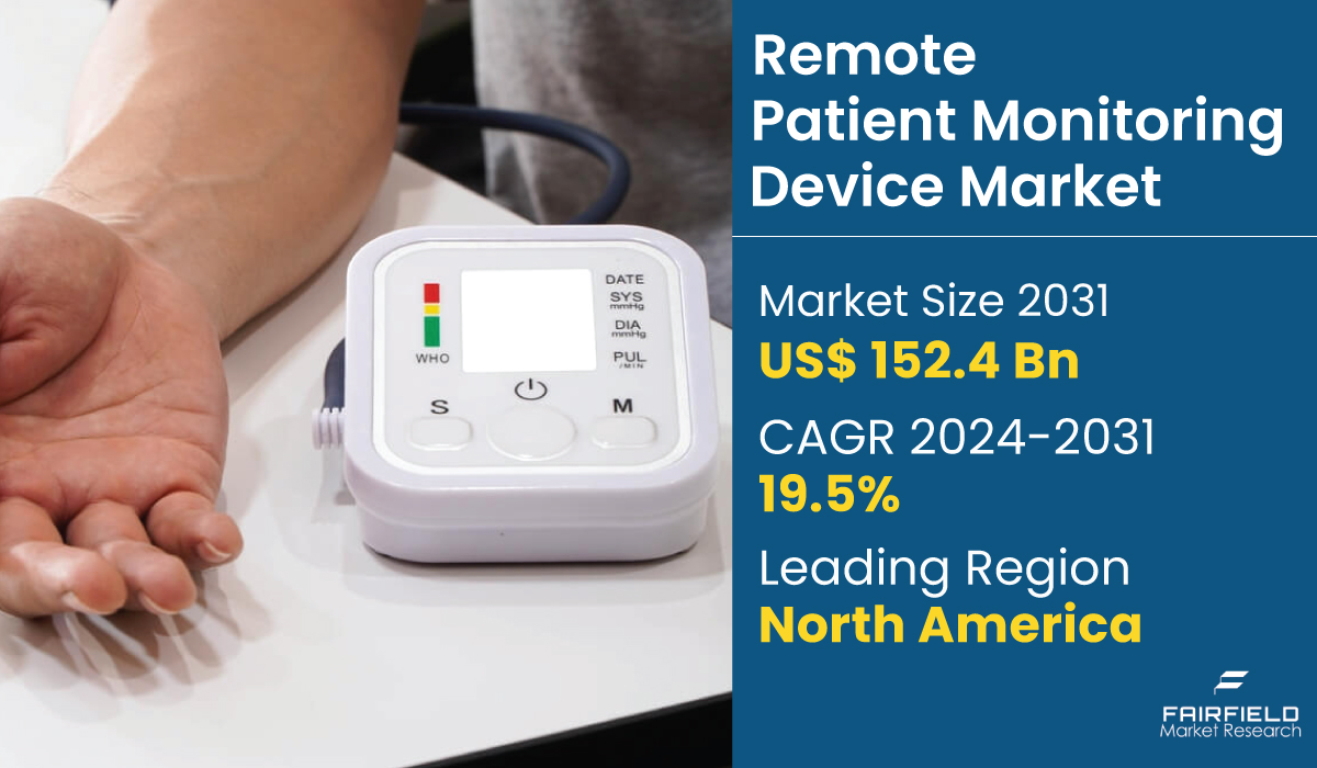 Innovations in Healthcare: How AI is Transforming Remote Patient ...