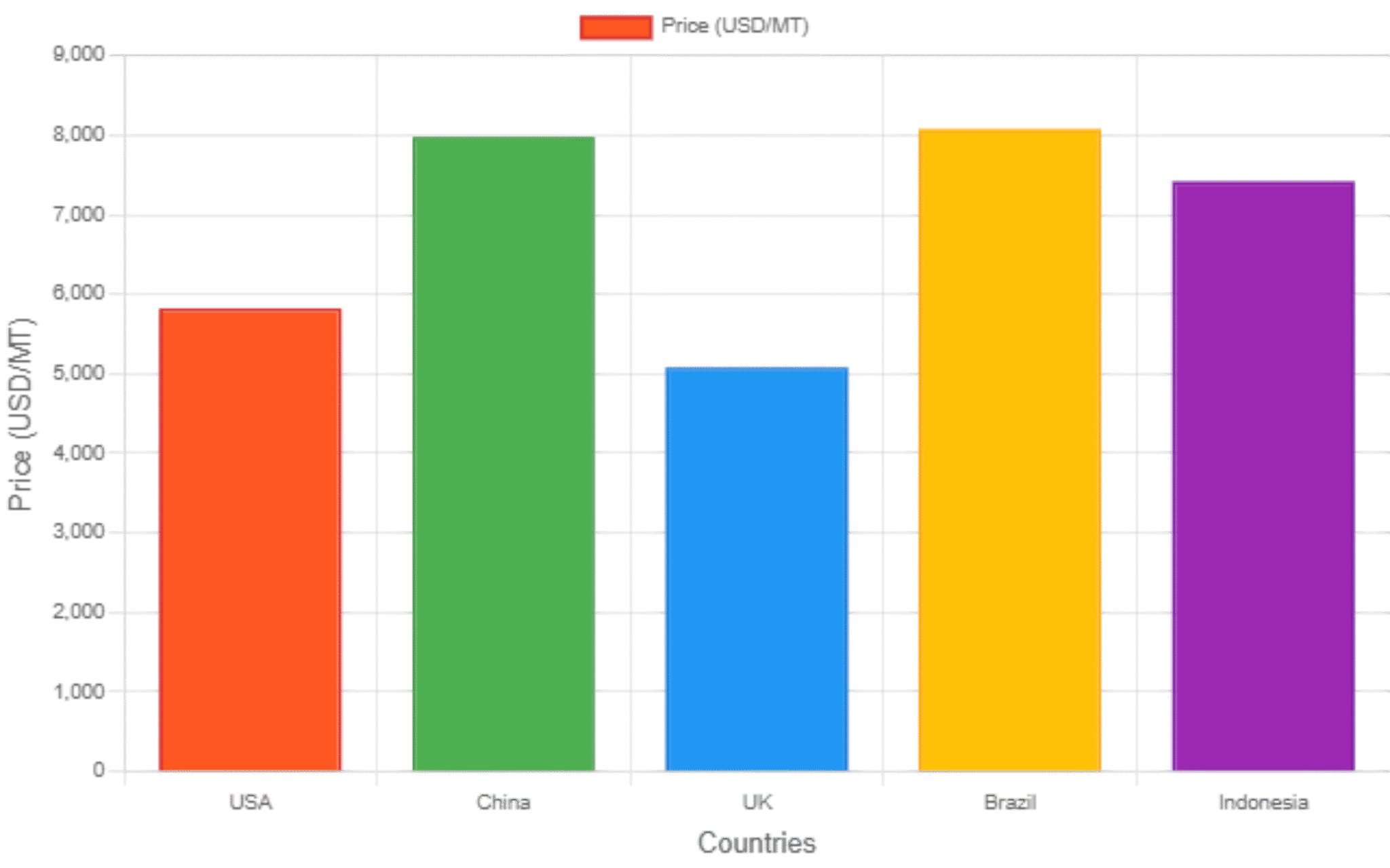 Copper Scrap Price Trend 2025, Chart & Forecast Data | IMARC - ezine ...